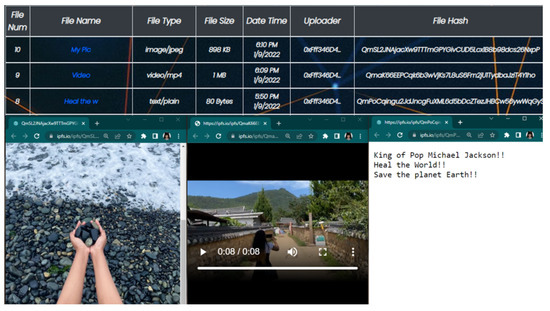 Blockchain and Interplanetary File System (IPFS)-Based Data Storage ...
