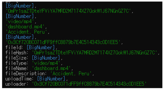 Electronics | Free Full-Text | Blockchain and Interplanetary File System (IPFS)-Based Data ...