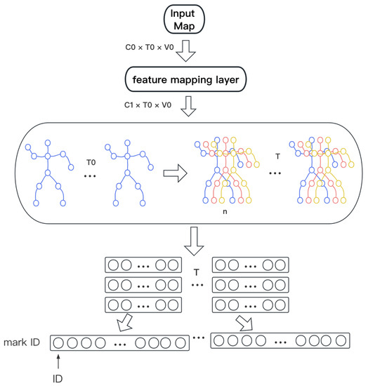 Sequence Segmentation Attention Network for Skeleton-Based Action Recognition