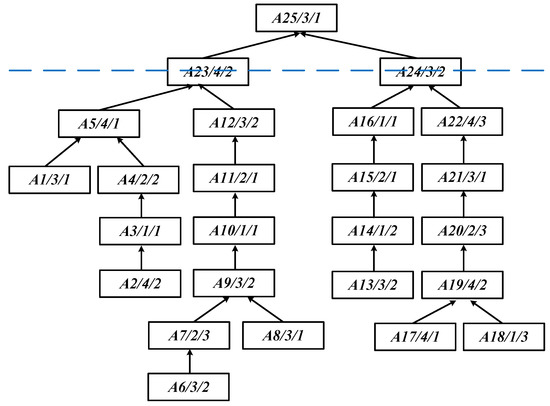 Symmetric Two-Workshop Heuristic Integrated Scheduling Algorithm Based ...