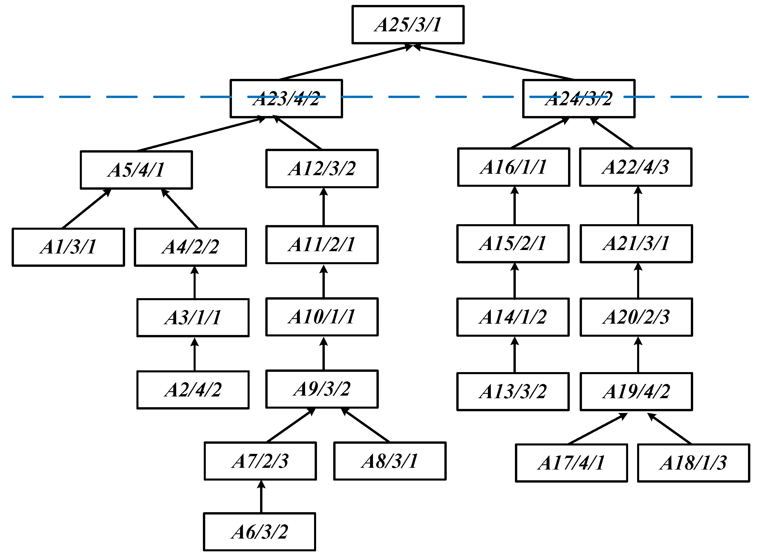 Symmetric Two-Workshop Heuristic Integrated Scheduling Algorithm Based ...