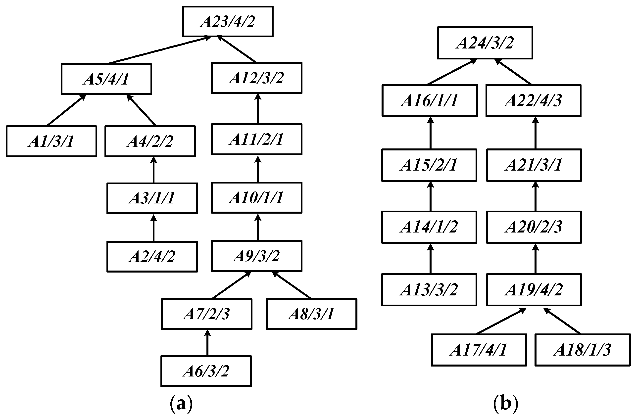 Symmetric Two-Workshop Heuristic Integrated Scheduling Algorithm Based on Process Tree Cyclic ...