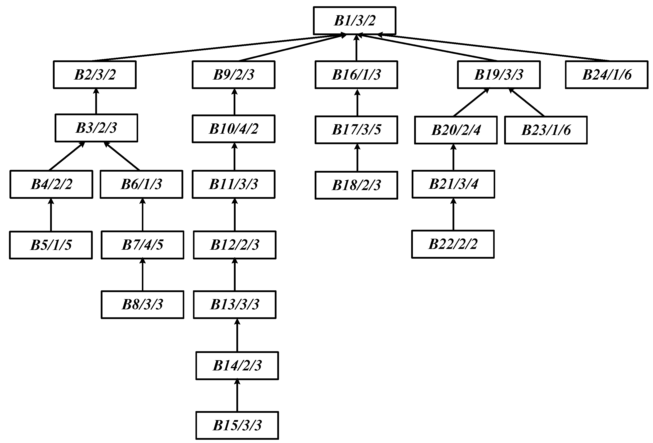 Symmetric Two Workshop Heuristic Integrated Scheduling Algorithm Based