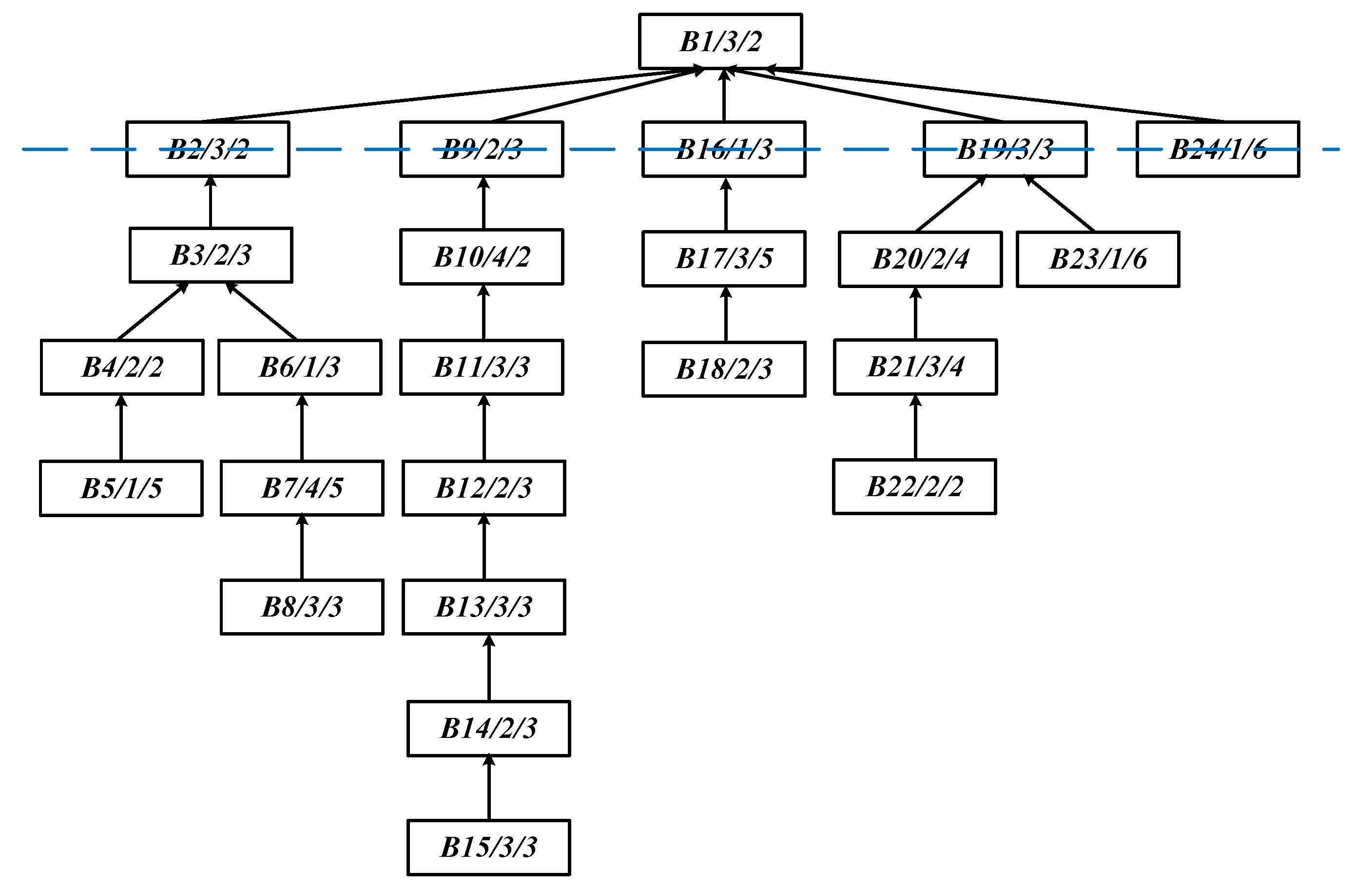 Symmetric Two-Workshop Heuristic Integrated Scheduling Algorithm Based on Process Tree Cyclic ...