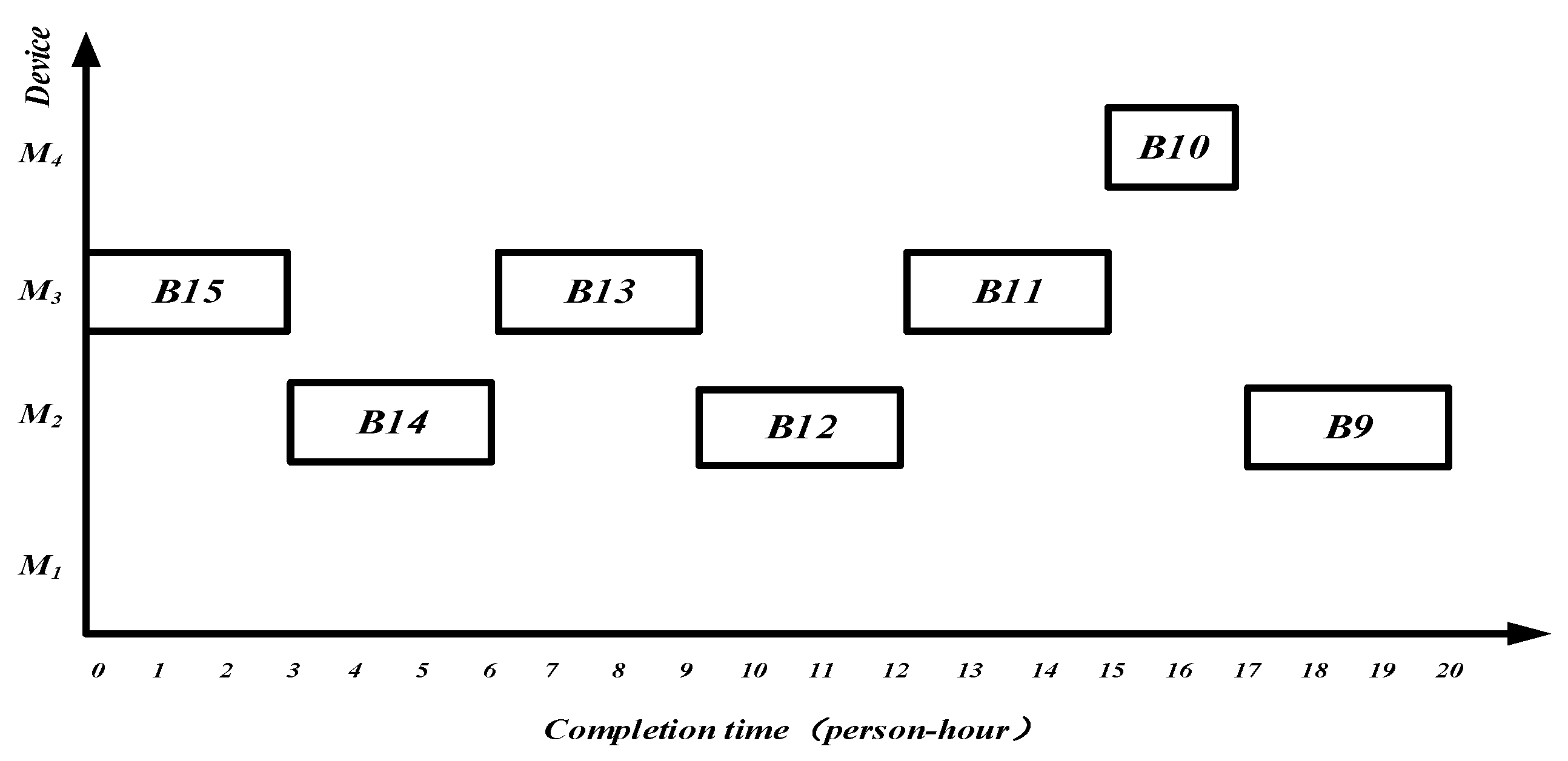 Symmetric Two Workshop Heuristic Integrated Scheduling Algorithm Based