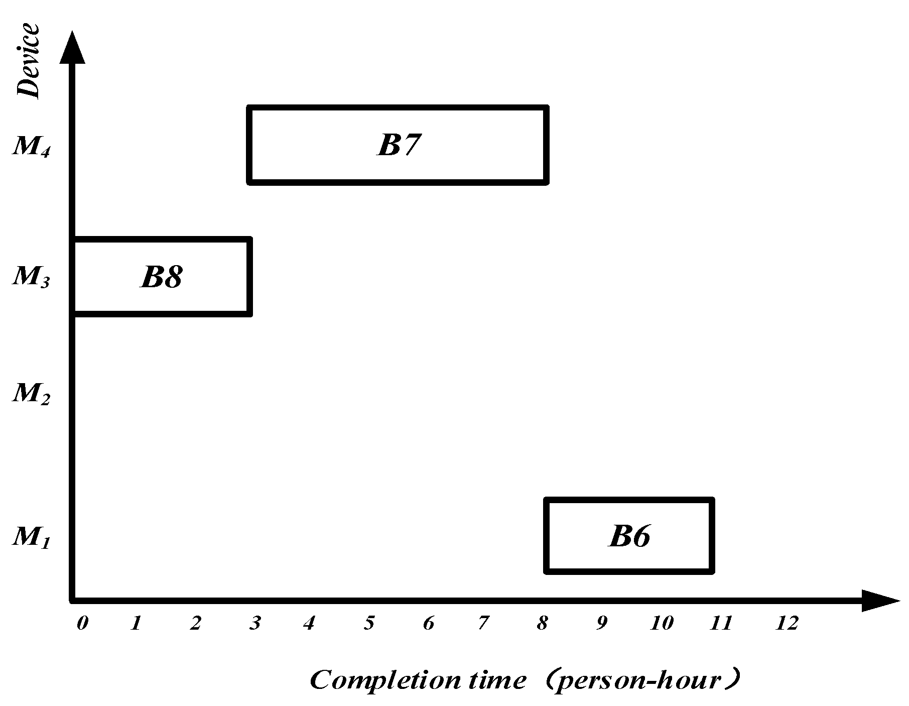 Symmetric Two Workshop Heuristic Integrated Scheduling Algorithm Based