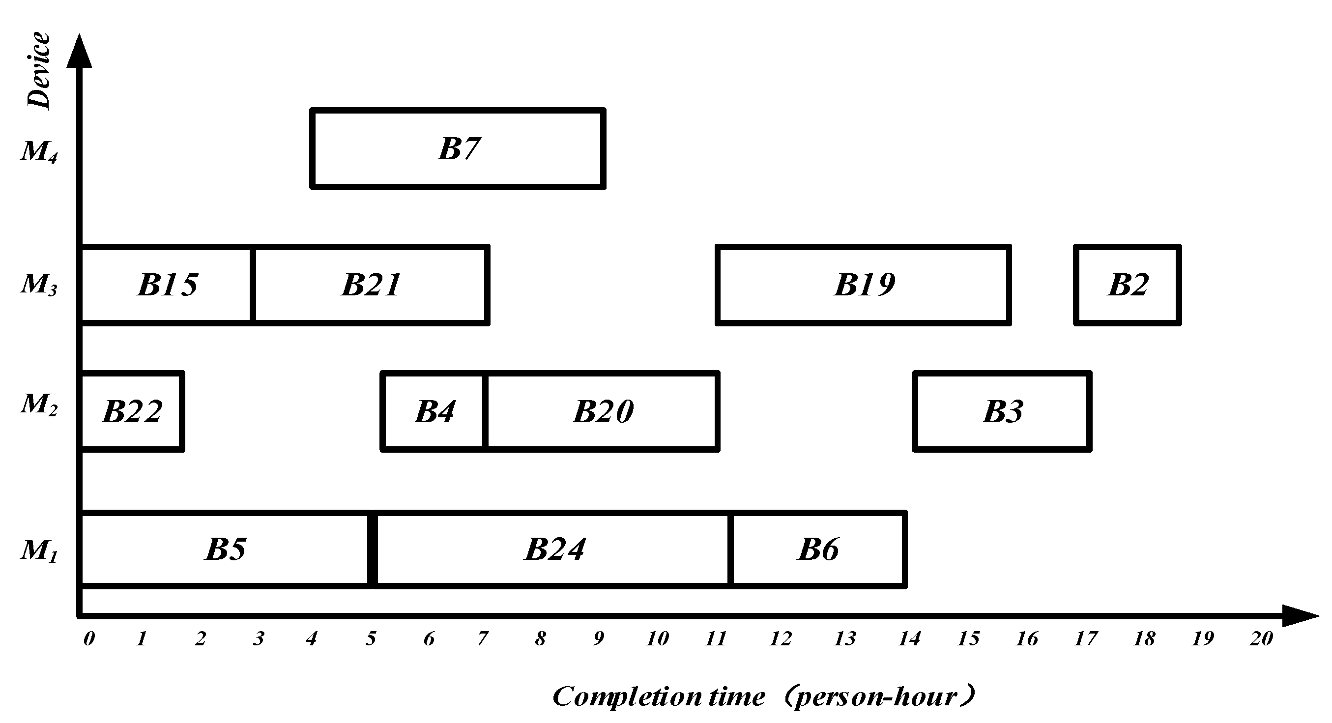 Symmetric Two-Workshop Heuristic Integrated Scheduling Algorithm Based ...