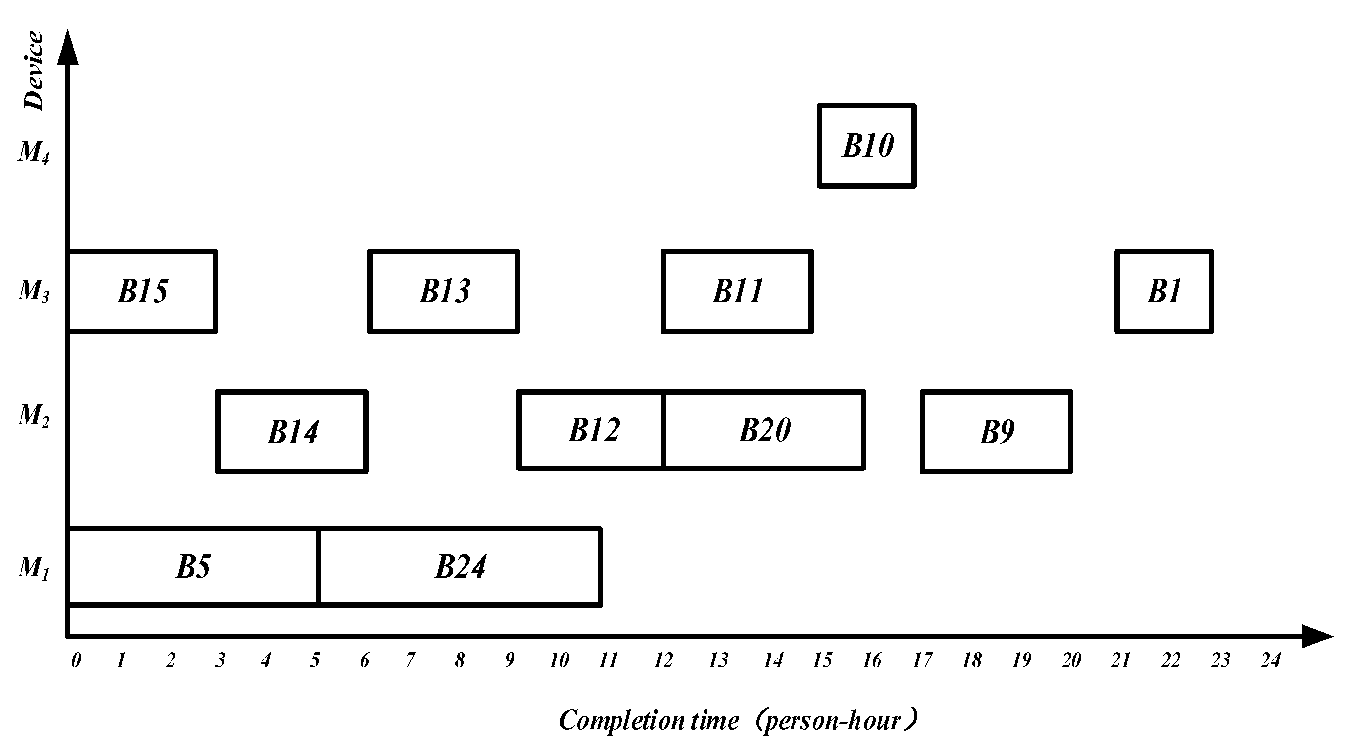 Symmetric Two-Workshop Heuristic Integrated Scheduling Algorithm Based ...
