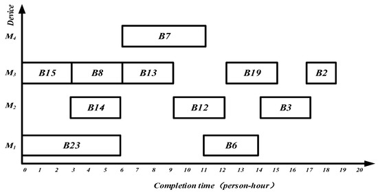 Symmetric Two-Workshop Heuristic Integrated Scheduling Algorithm Based ...