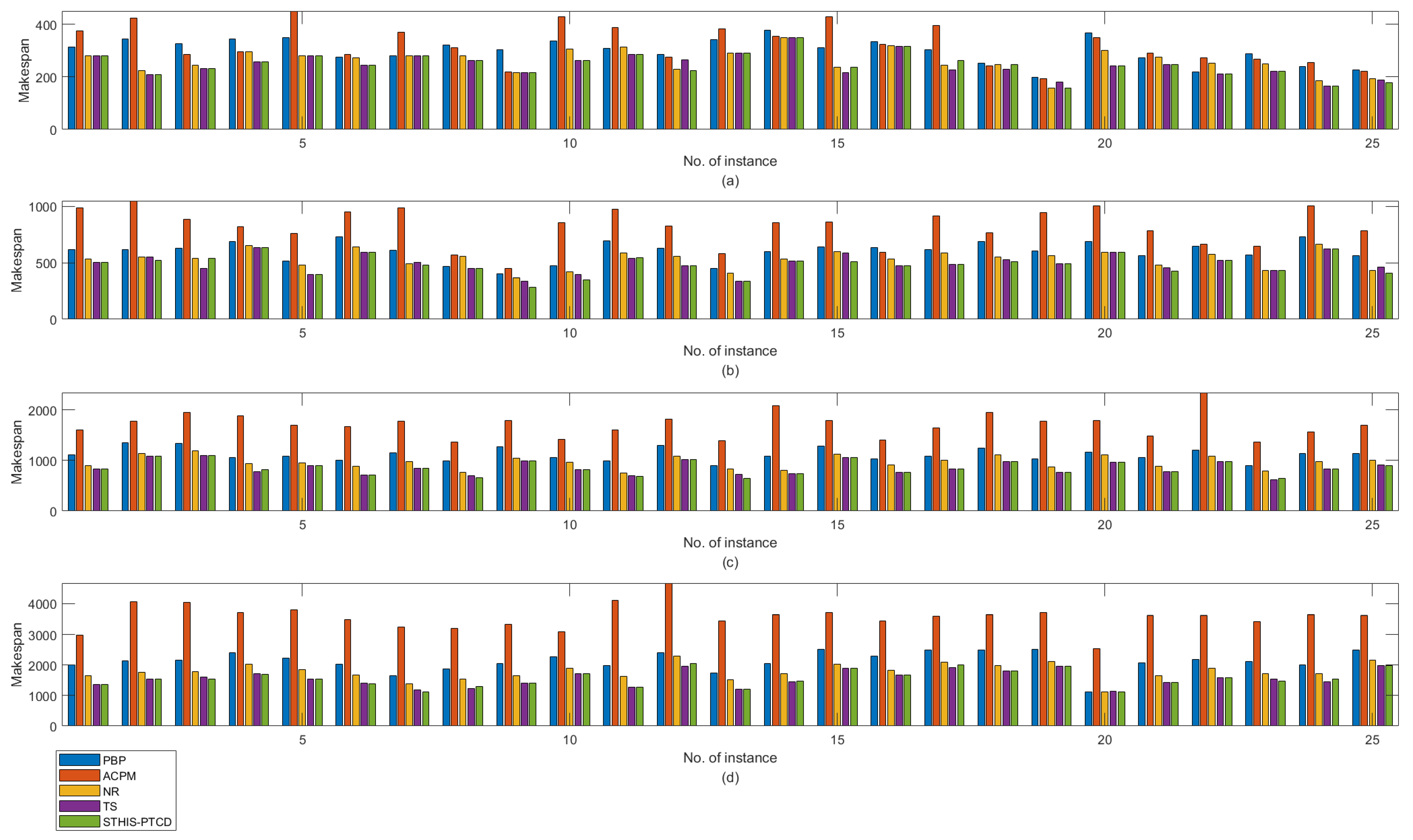 Symmetric Two-Workshop Heuristic Integrated Scheduling Algorithm Based ...