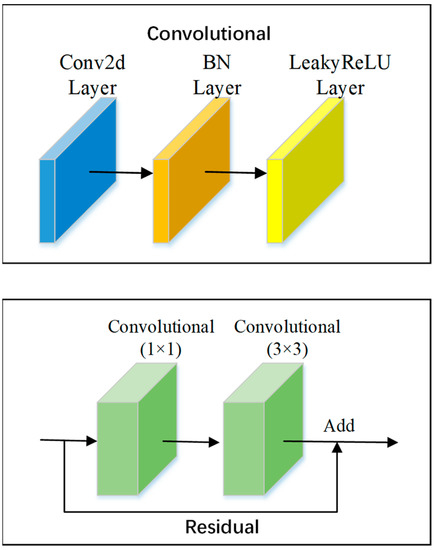 Hybrid Encrypted Watermarking Algorithm for Medical Images Based on DCT and Improved DarkNet53