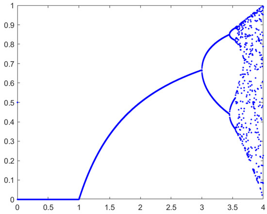 Hybrid Encrypted Watermarking Algorithm for Medical Images Based on DCT and Improved DarkNet53