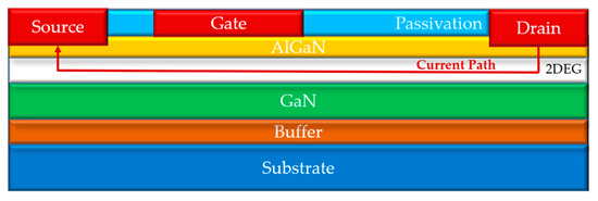 GaN and SiC Device Characterization by a Dedicated Embedded Measurement ...