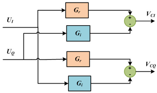 Electronics | Free Full-Text | Performance Analysis of Learning-Based Disturbance Observer for ...