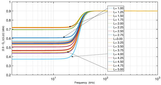 Electronics | Free Full-Text | Performance Analysis of Learning-Based Disturbance Observer for ...