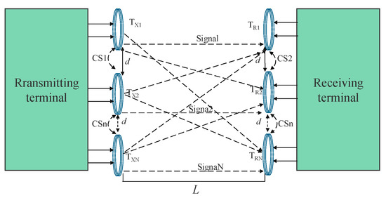 AWOA: An Advanced Whale Optimization Algorithm for Signal Detection in Underwater Magnetic ...