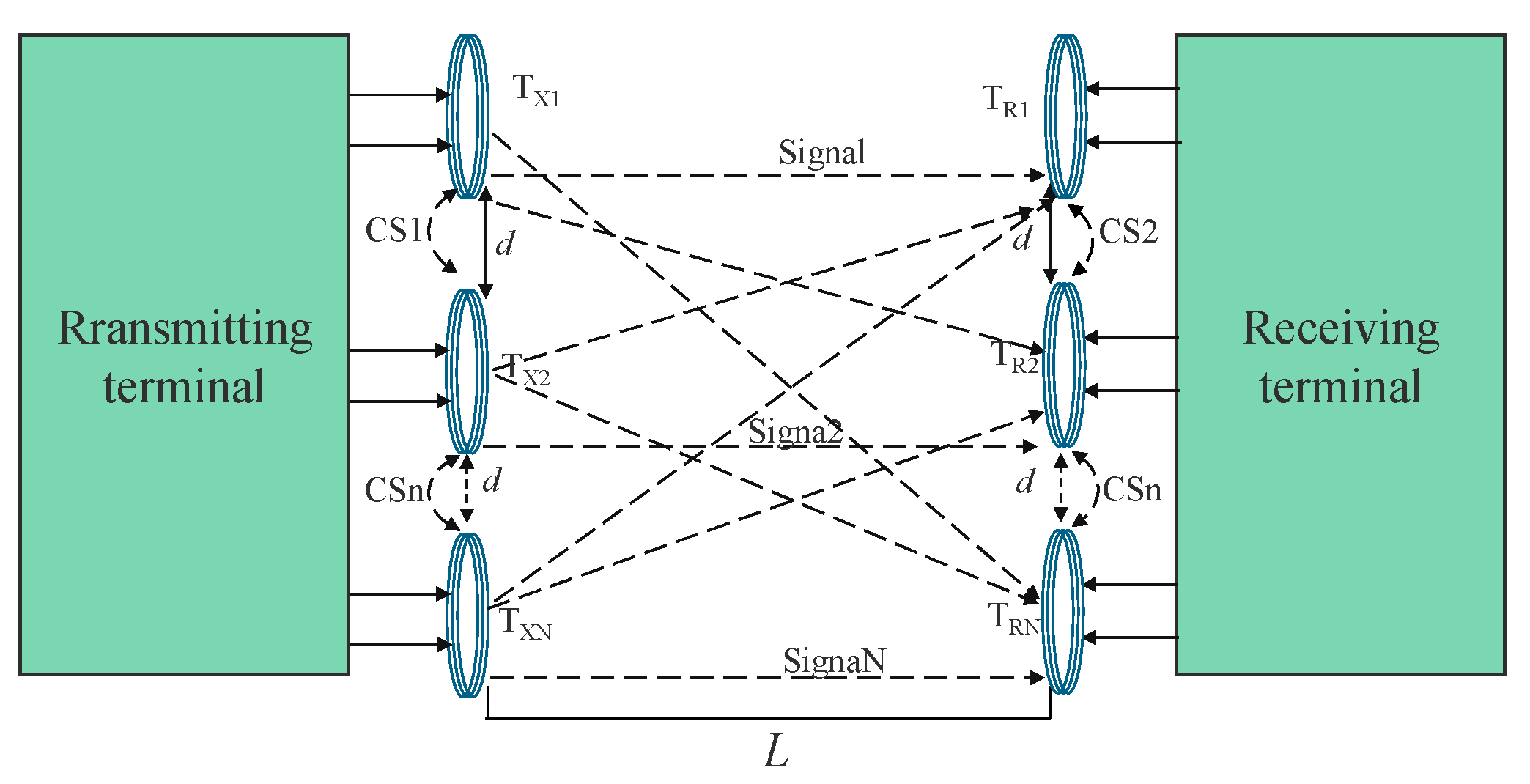 AWOA: An Advanced Whale Optimization Algorithm for Signal Detection in Underwater Magnetic ...