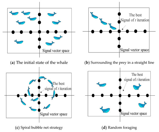 AWOA: An Advanced Whale Optimization Algorithm for Signal Detection in Underwater Magnetic ...