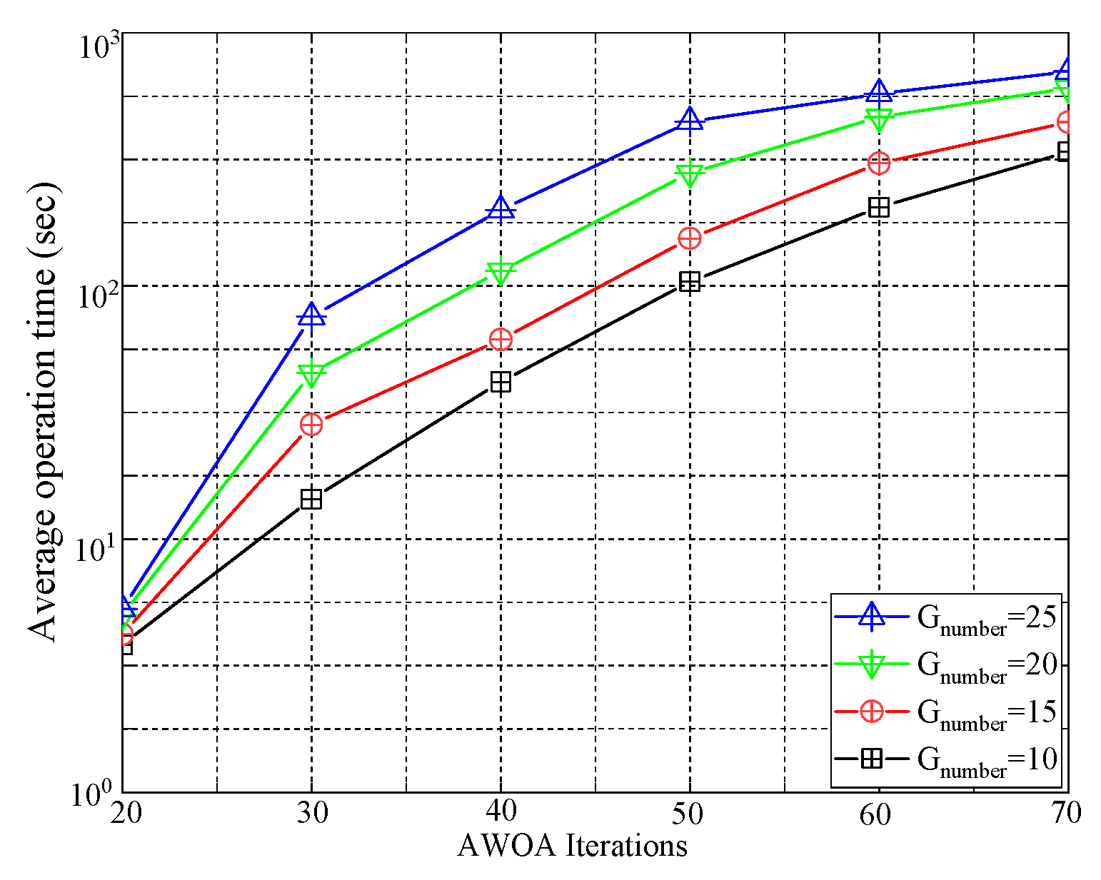 AWOA: An Advanced Whale Optimization Algorithm for Signal Detection in ...