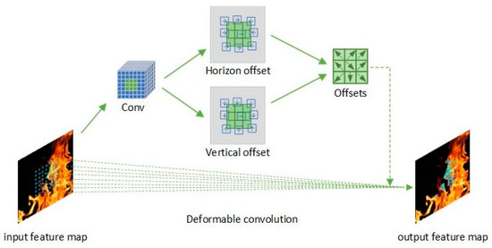 Deep Deformable Artistic Font Style Transfer