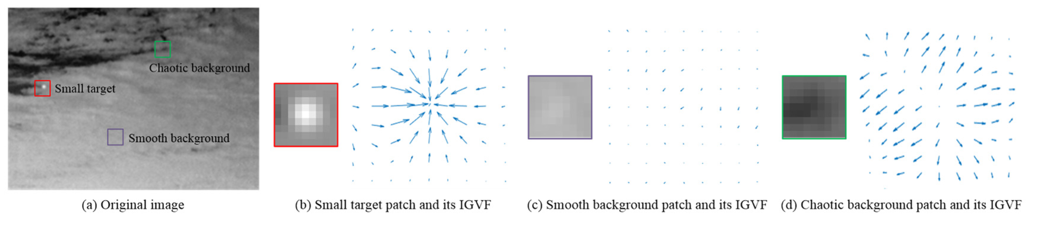 A Nonparametric Regression-Based Multi-Scale Gradient Correlation Filtering Method for Infrared ...