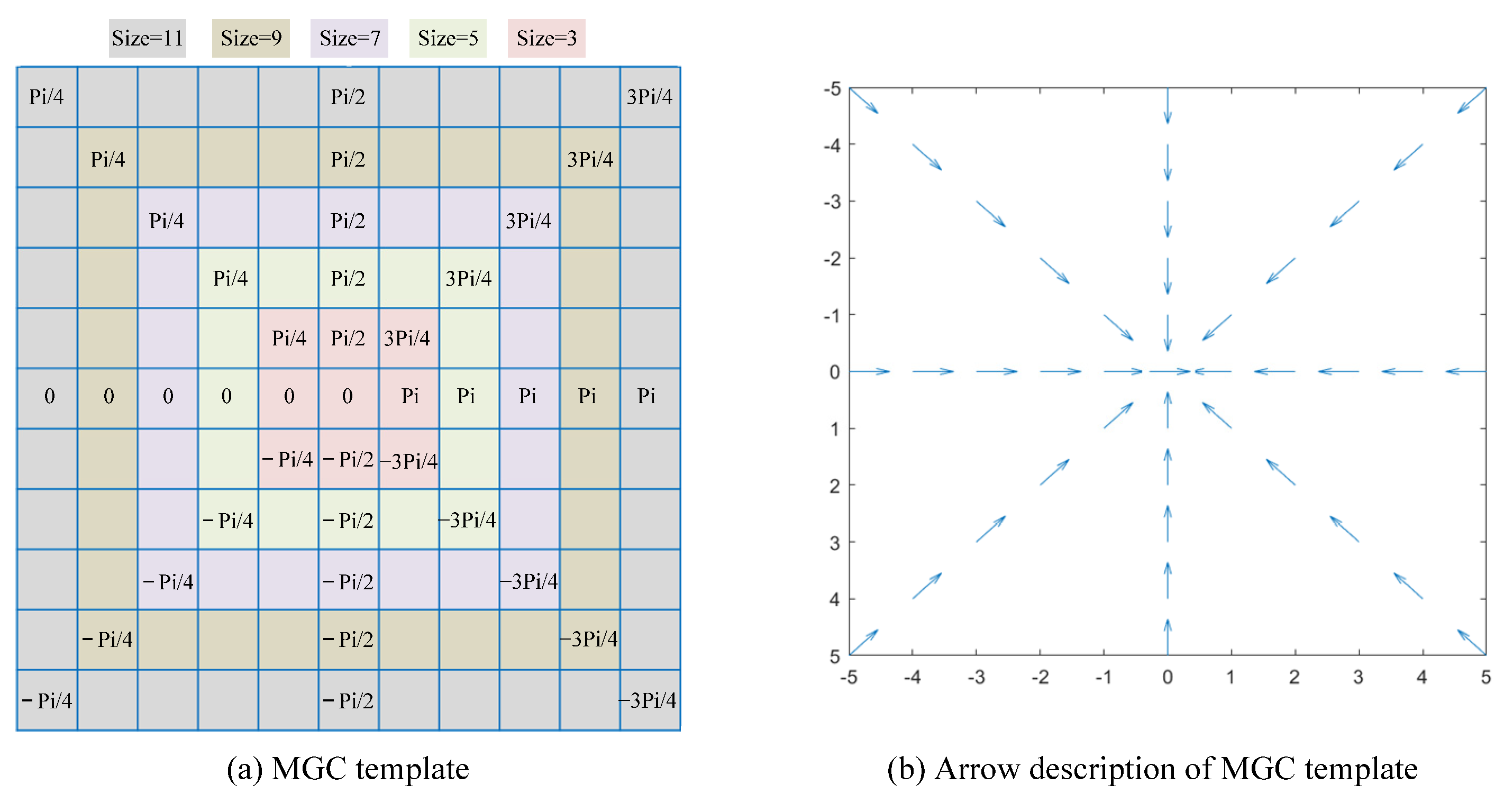 A Nonparametric Regression-Based Multi-Scale Gradient Correlation Filtering Method for Infrared ...