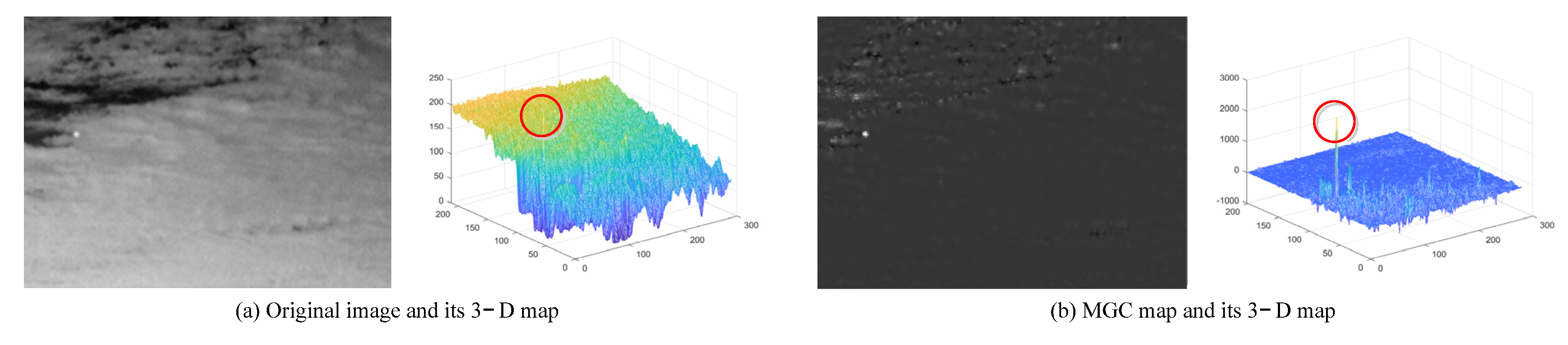 A Nonparametric Regression-Based Multi-Scale Gradient Correlation Filtering Method for Infrared ...