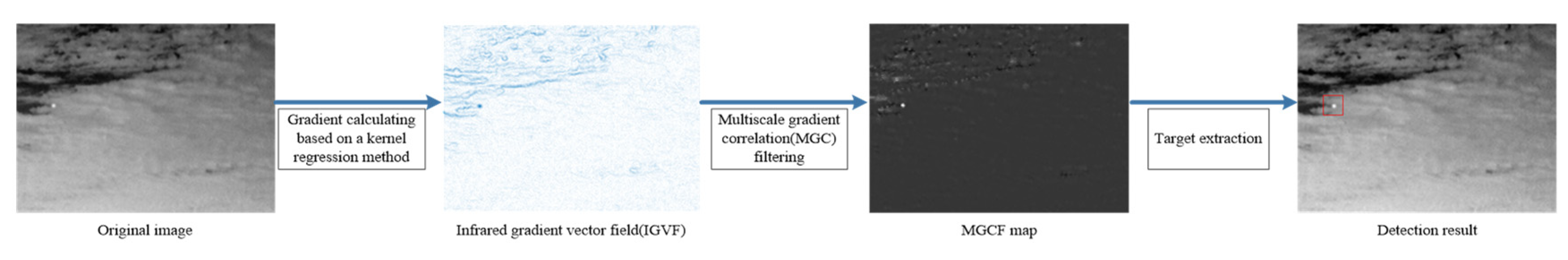 A Nonparametric Regression-Based Multi-Scale Gradient Correlation Filtering Method for Infrared ...