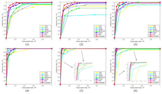 A Nonparametric Regression-Based Multi-Scale Gradient Correlation Filtering Method for Infrared ...