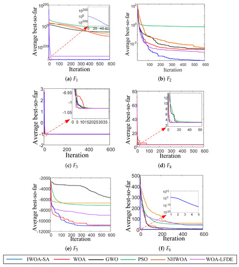 A Hybrid Improved-Whale-Optimization–Simulated-Annealing Algorithm for Trajectory Planning of ...