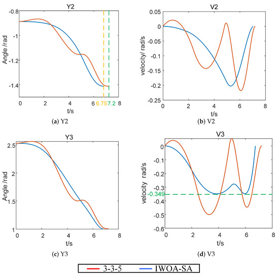 A Hybrid Improved Whale Optimizationsimulated Annealing Algorithm For 1134