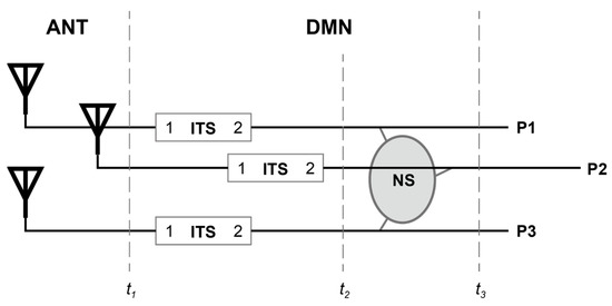 Compact-Transmission-Line Decoupling and Matching Network of Three-Element Array for Wireless ...