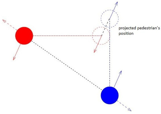 Evolution of Socially-Aware Robot Navigation