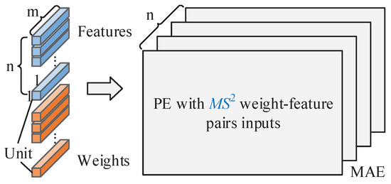 A High-Performance FPGA-Based Depthwise Separable Convolution Accelerator
