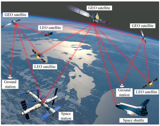 Numerical Calculation for the Line-of-Sight Attitudes of Multi-Address ...