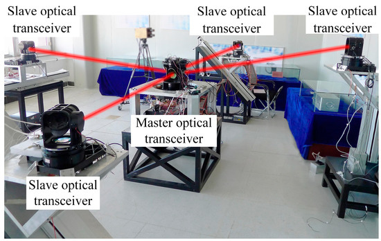 Numerical Calculation for the Line-of-Sight Attitudes of Multi-Address ...