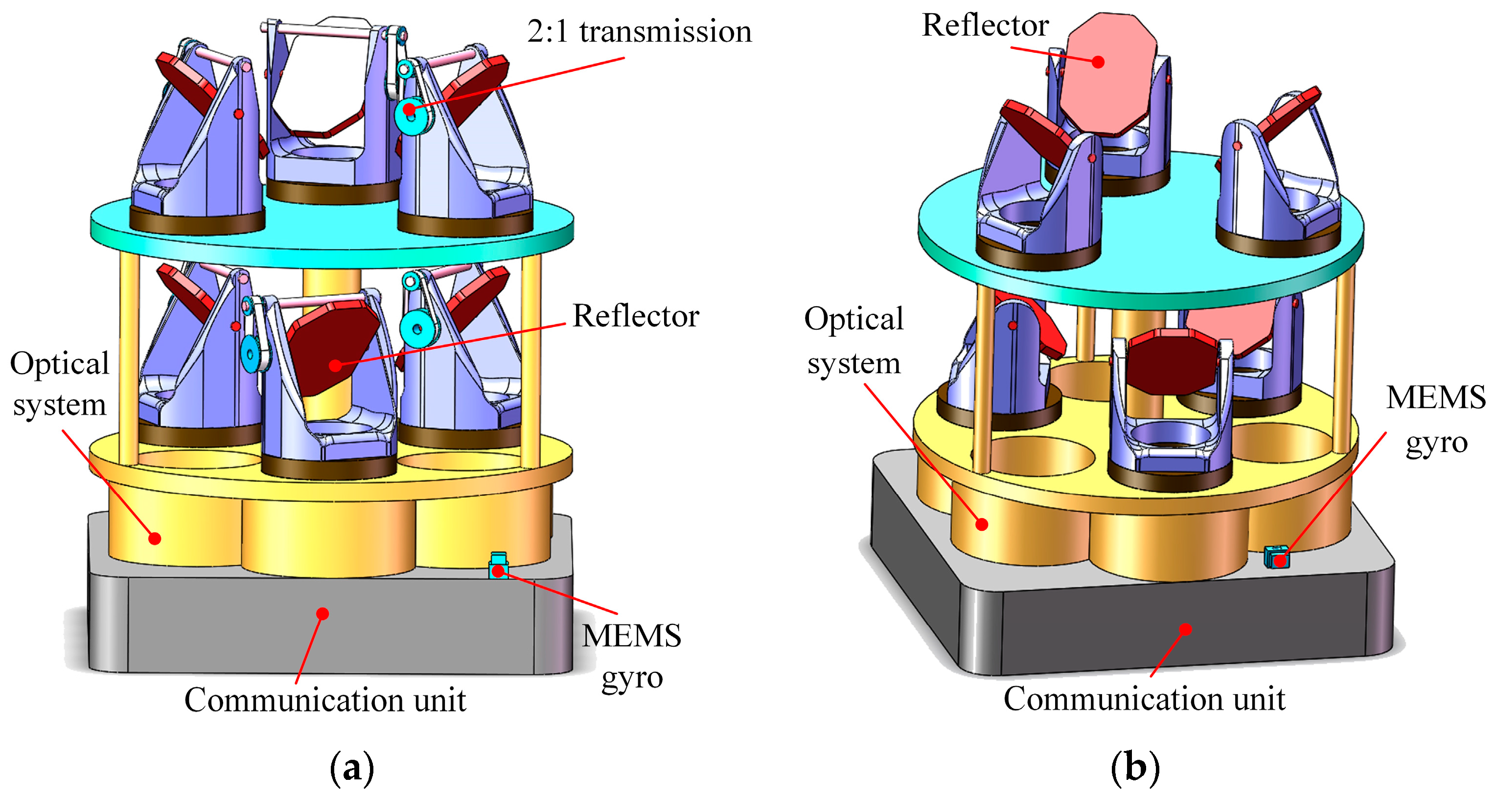 Numerical Calculation for the Line-of-Sight Attitudes of Multi-Address ...