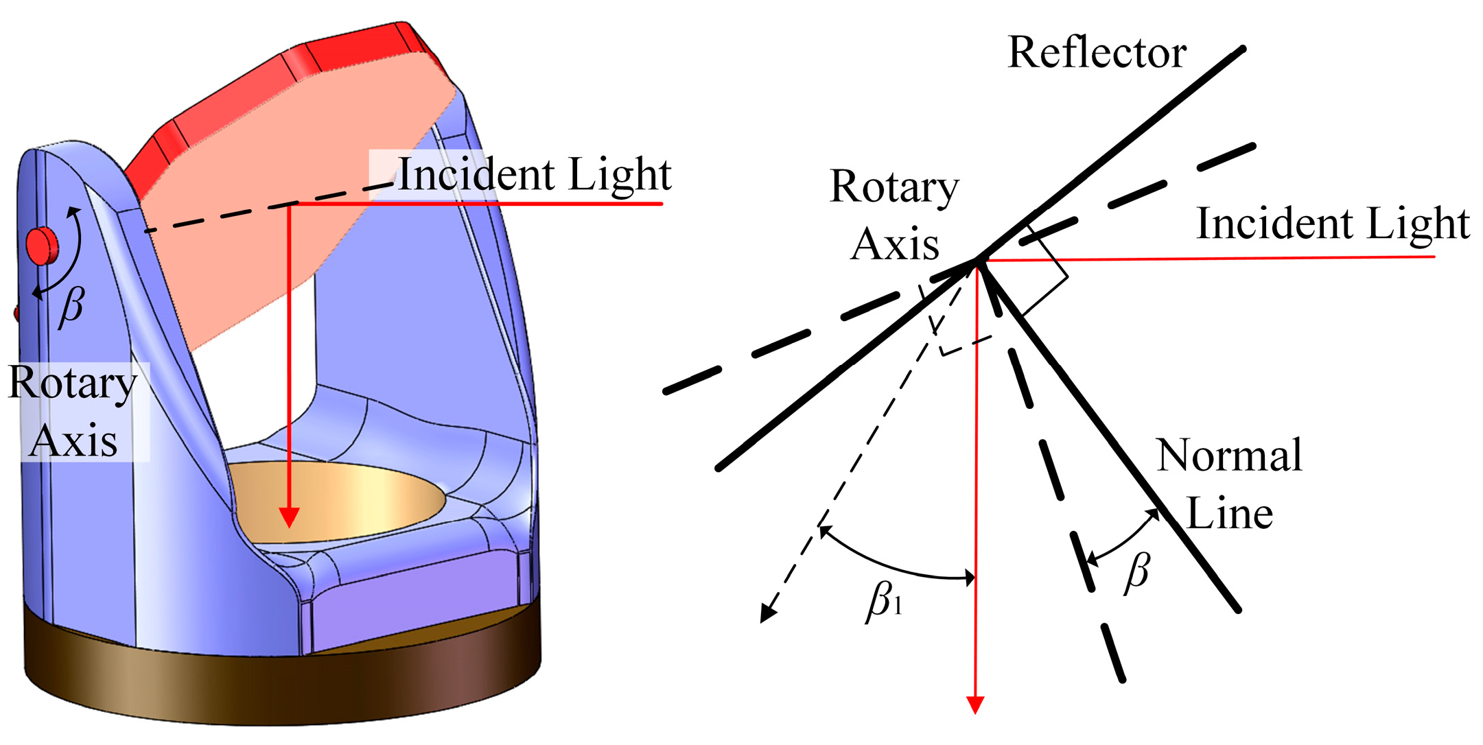 Numerical Calculation for the Line-of-Sight Attitudes of Multi-Address Transceivers without 2:1 ...