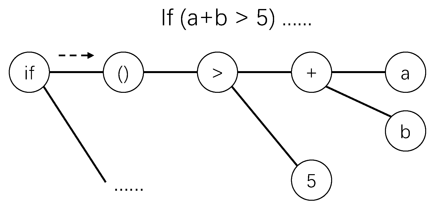 Improving Code Completion by Solving Data Inconsistencies in the Source ...