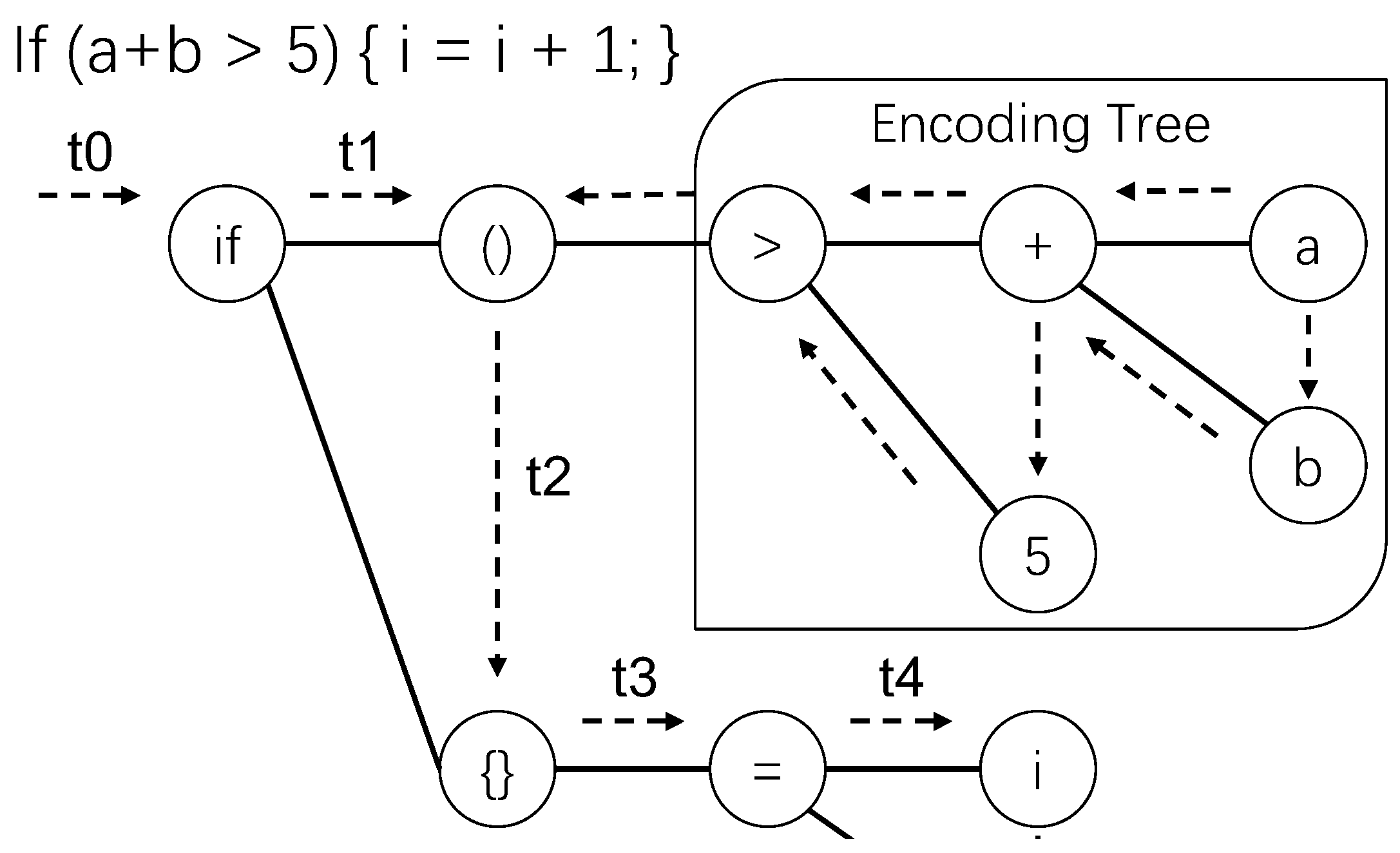 Improving Code Completion by Solving Data Inconsistencies in the Source Code with a Hierarchical ...