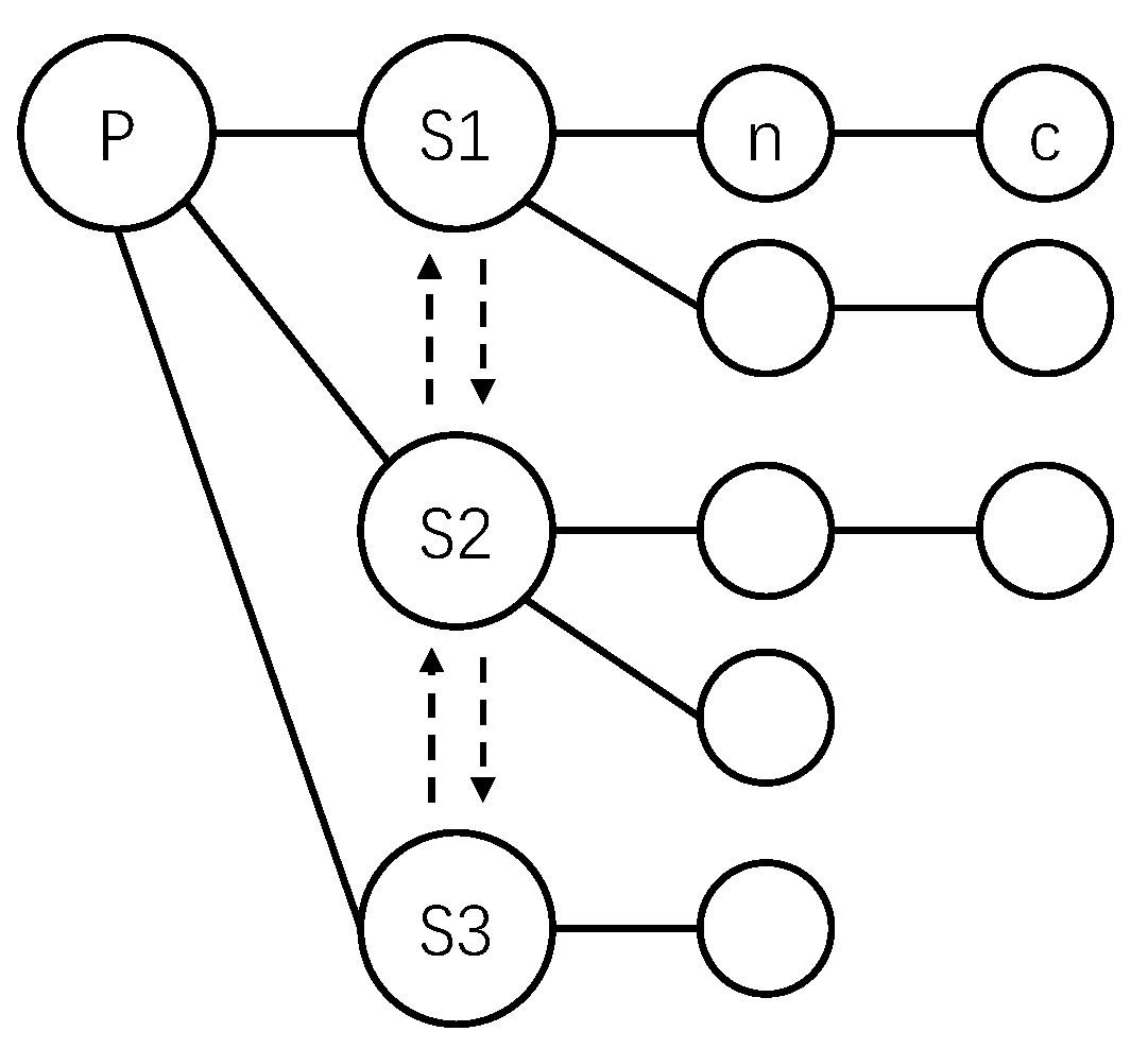 Improving Code Completion by Solving Data Inconsistencies in the Source ...