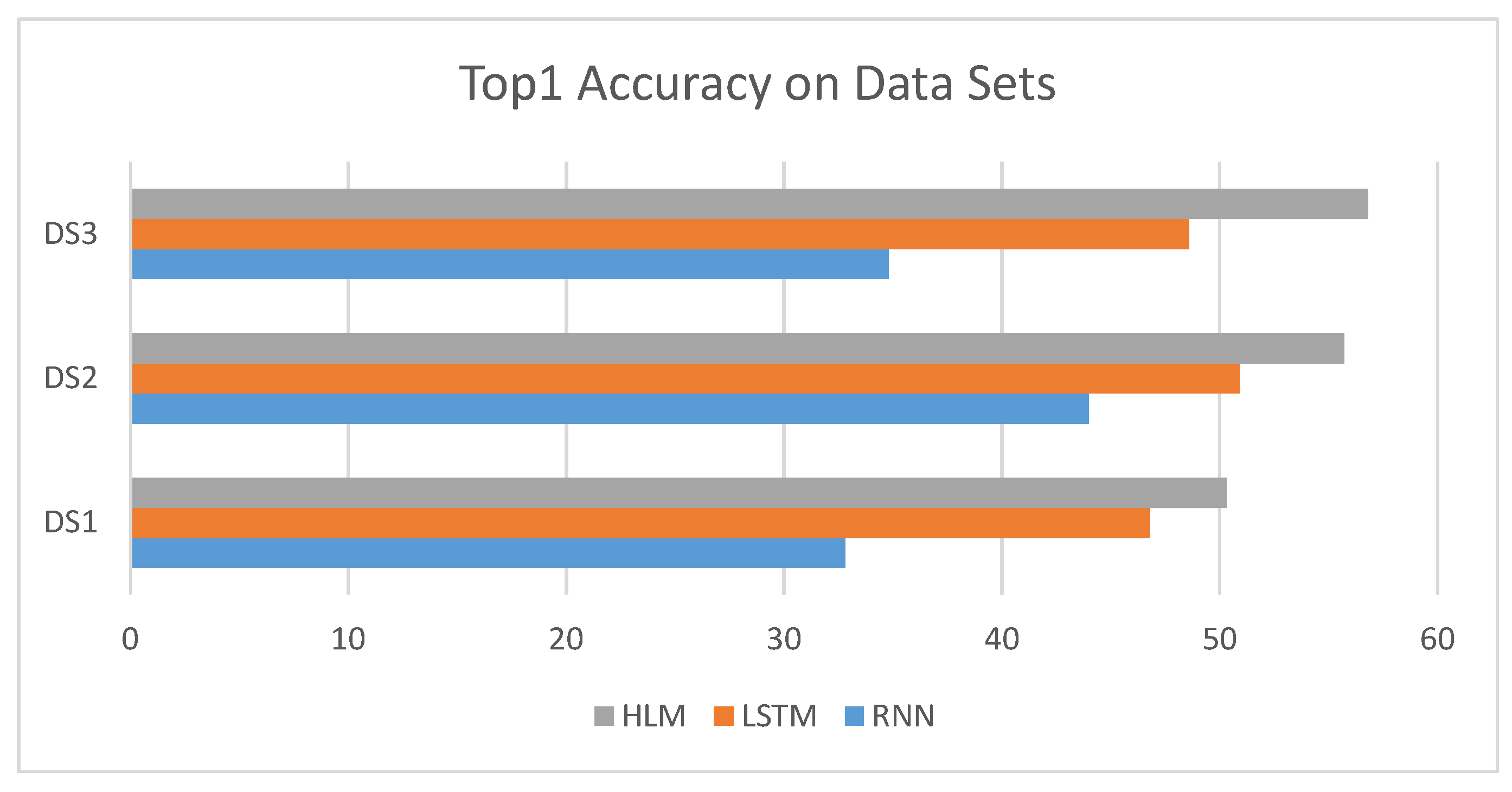 Improving Code Completion by Solving Data Inconsistencies in the Source Code with a Hierarchical ...
