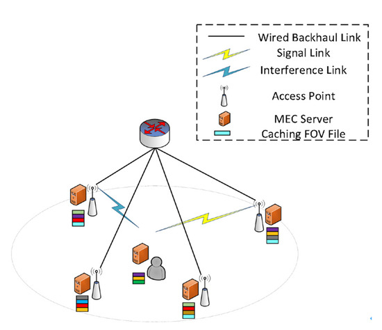 Communication, Computing, and Caching Trade-Off in VR Networks