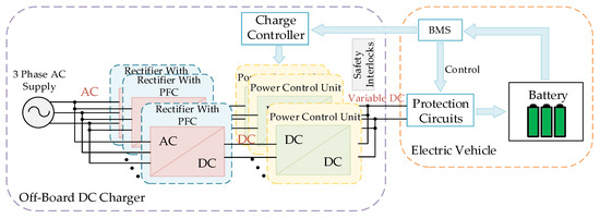 Research and Development Review of Power Converter Topologies and ...