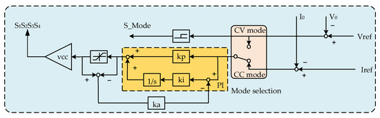 Research and Development Review of Power Converter Topologies and ...