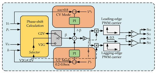 Research and Development Review of Power Converter Topologies and ...