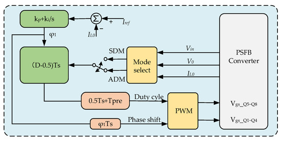 Research and Development Review of Power Converter Topologies and ...