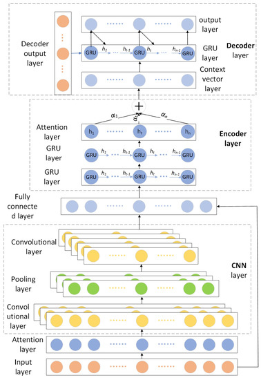 A Power System Timing Data Recovery Method Based on Improved VMD and ...