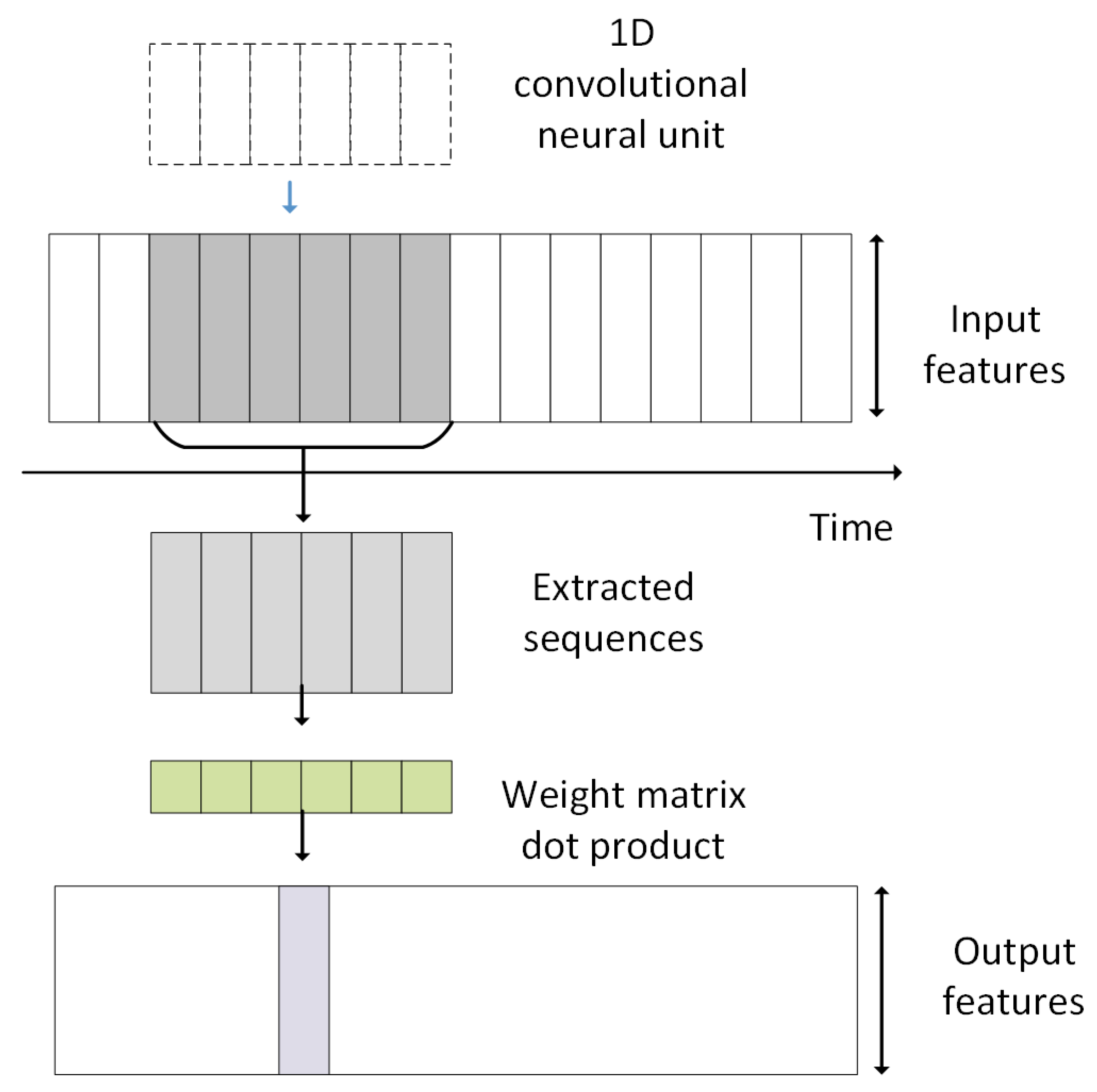 A Power System Timing Data Recovery Method Based on Improved VMD and ...