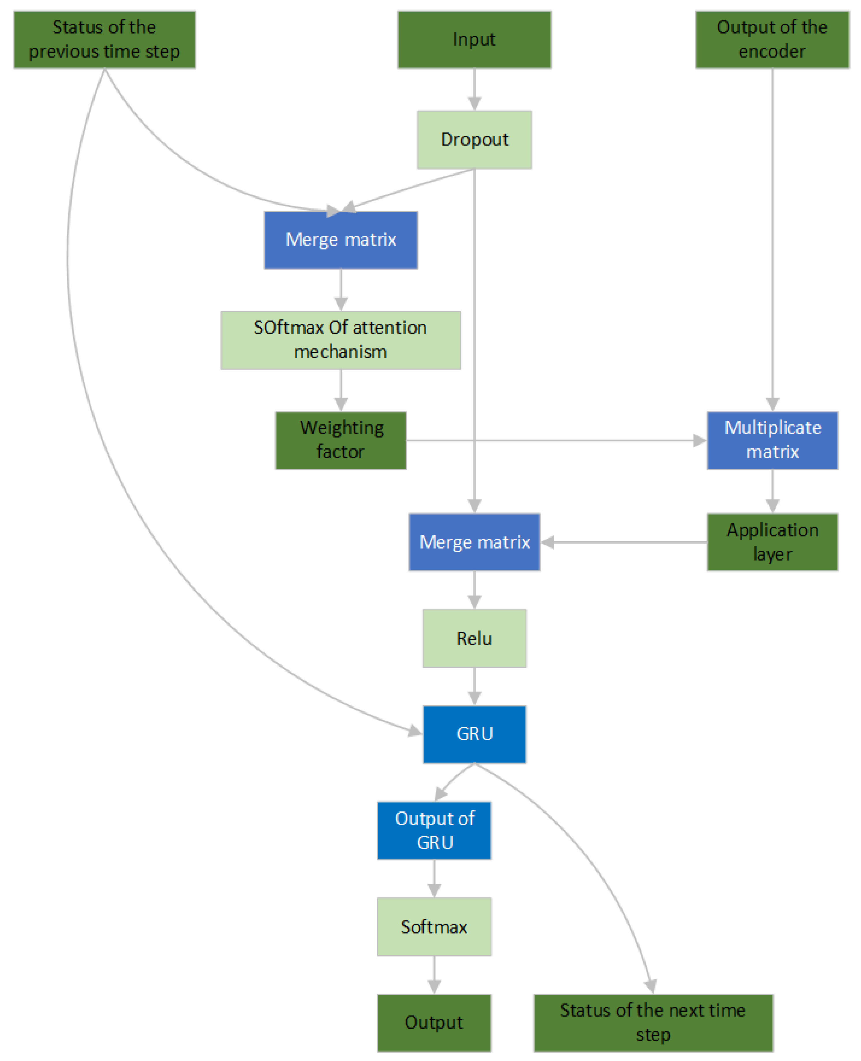 Electronics | Free Full-Text | A Power System Timing Data Recovery Method Based on Improved VMD ...